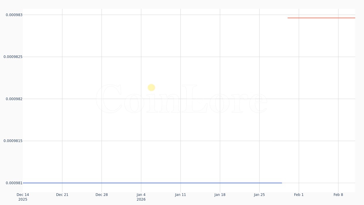 Akropolis kısa vadeli fiyat tahmini