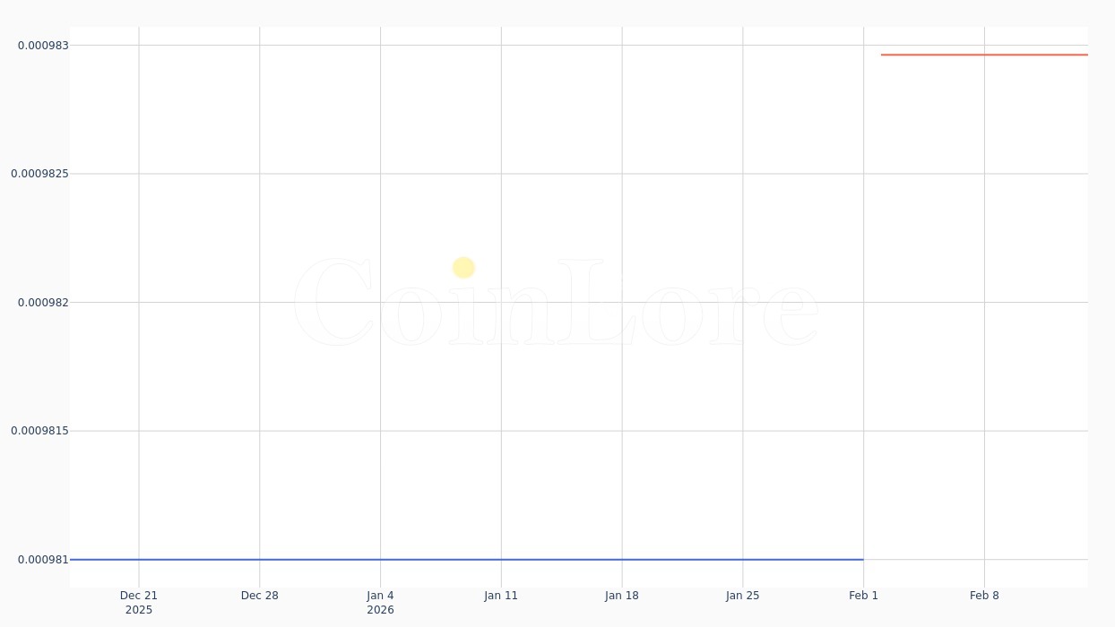 Predicción del precio a corto plazo de Akropolis