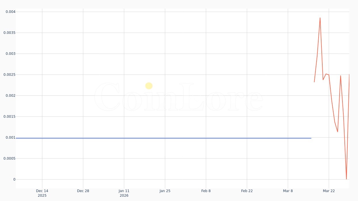 Akropolis kısa vadeli fiyat tahmini