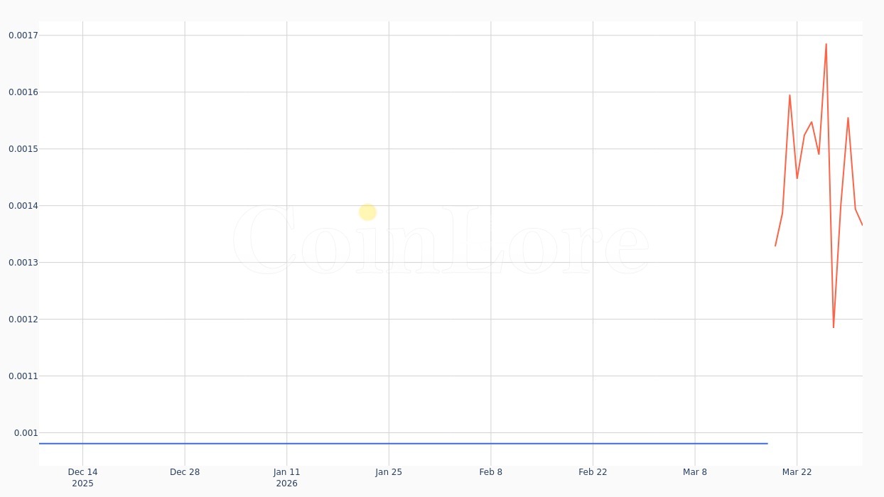 Predicción del precio a corto plazo de Akropolis