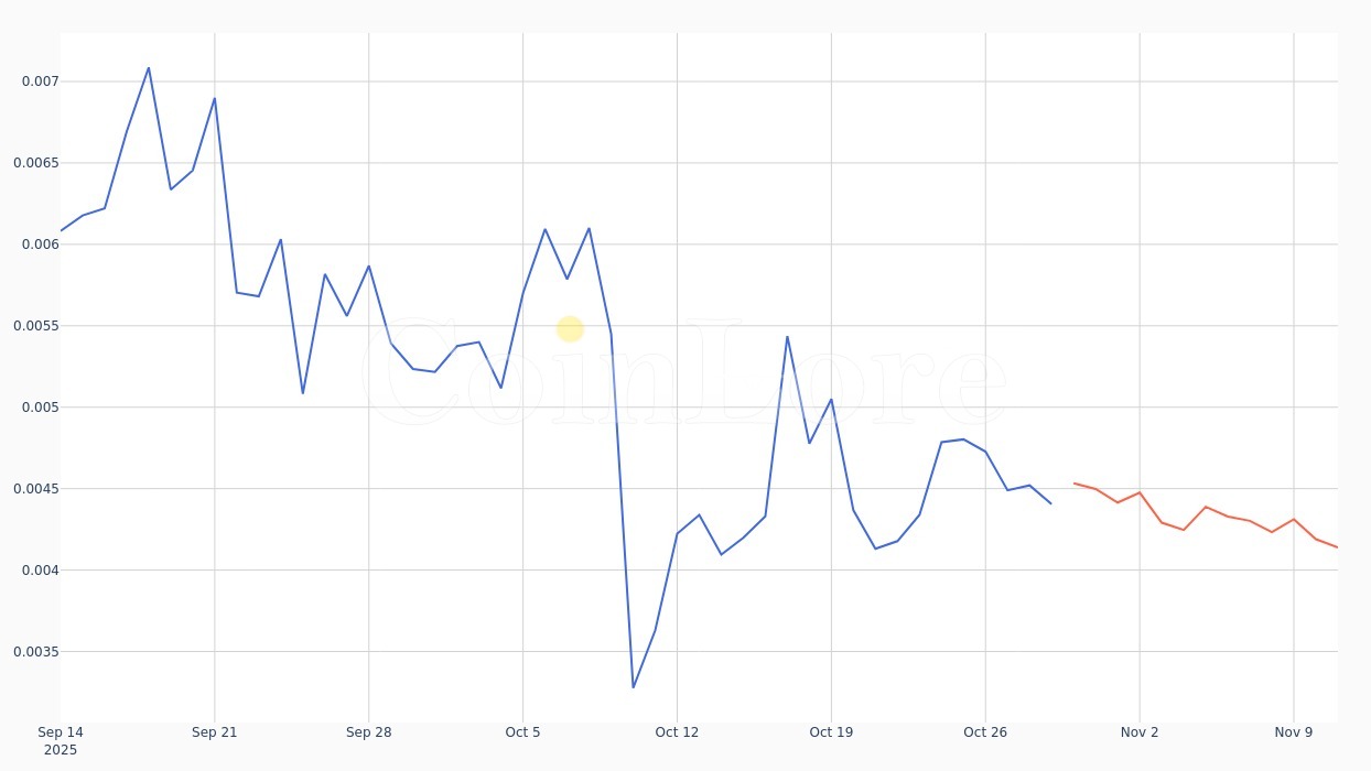 Alaya Governance Token short-term price prediction