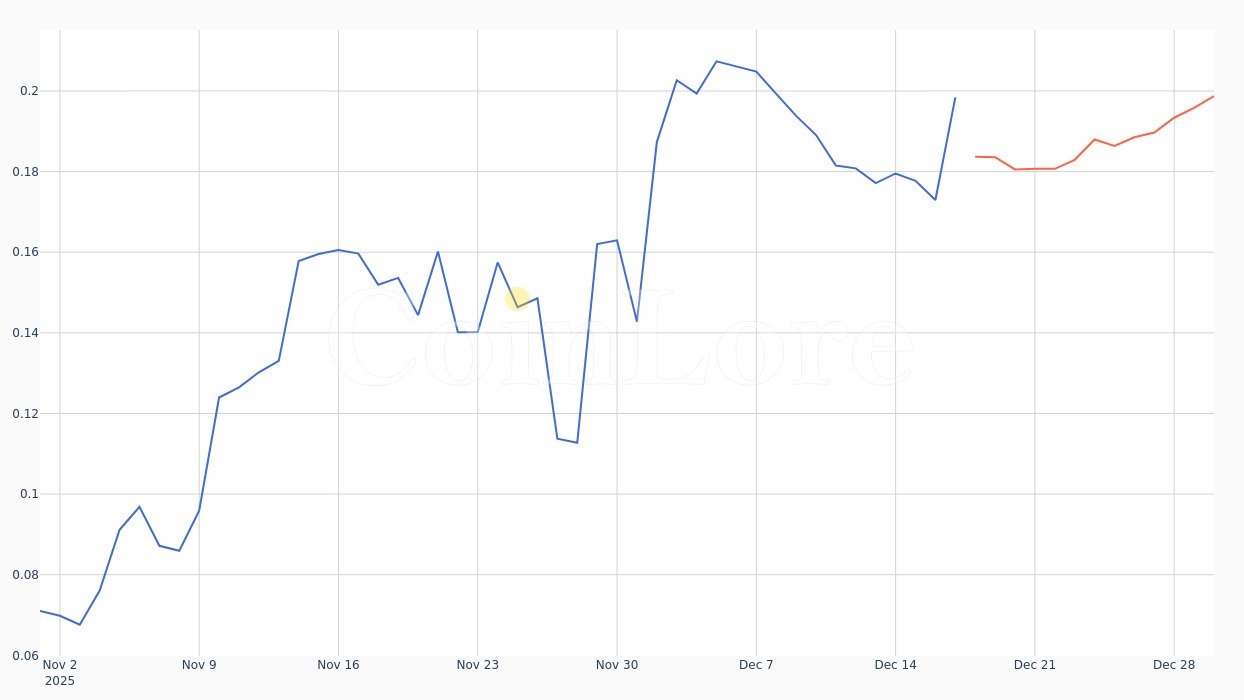 Alchemist AI kısa vadeli fiyat tahmini