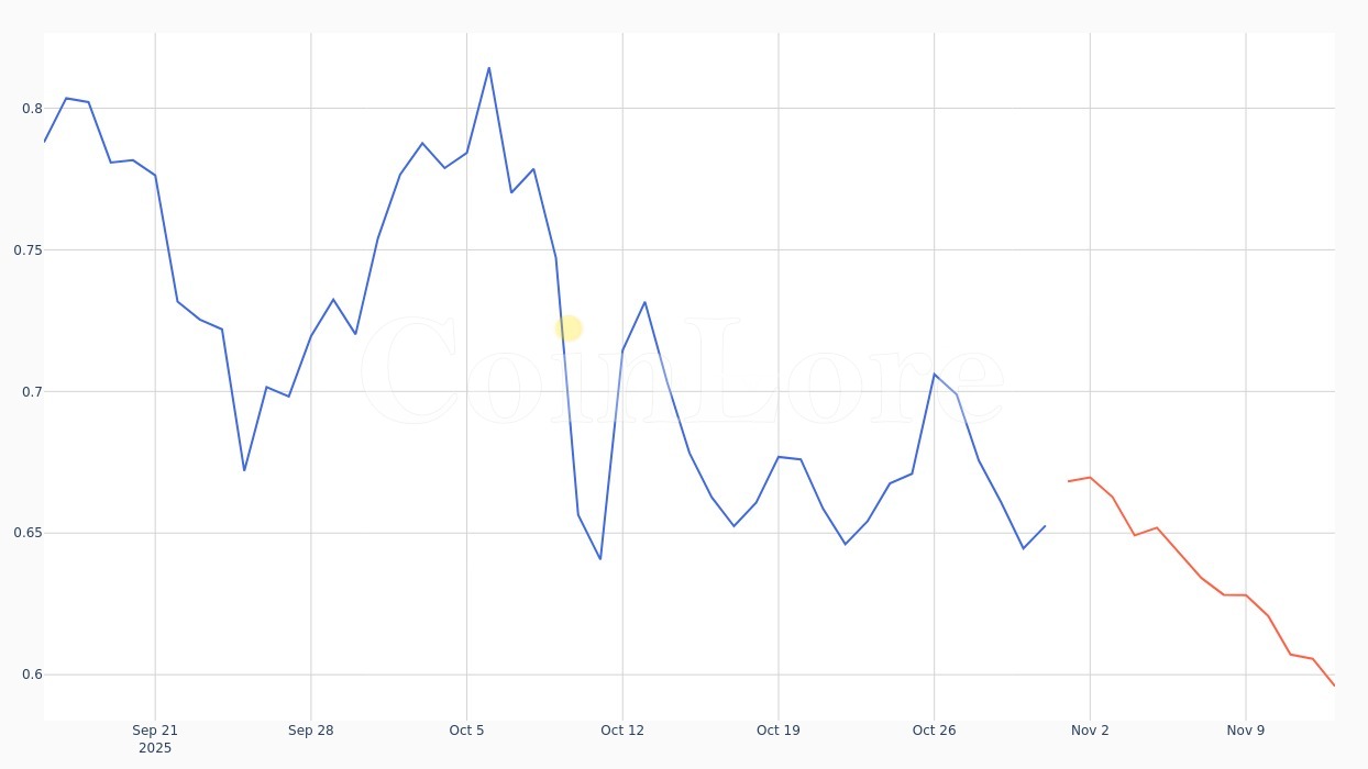 Alchemist краткосрочный прогноз курса