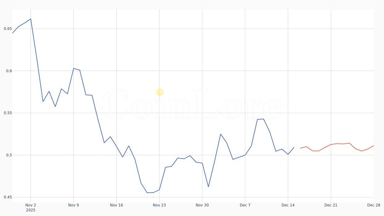 Alchemist краткосрочный прогноз курса