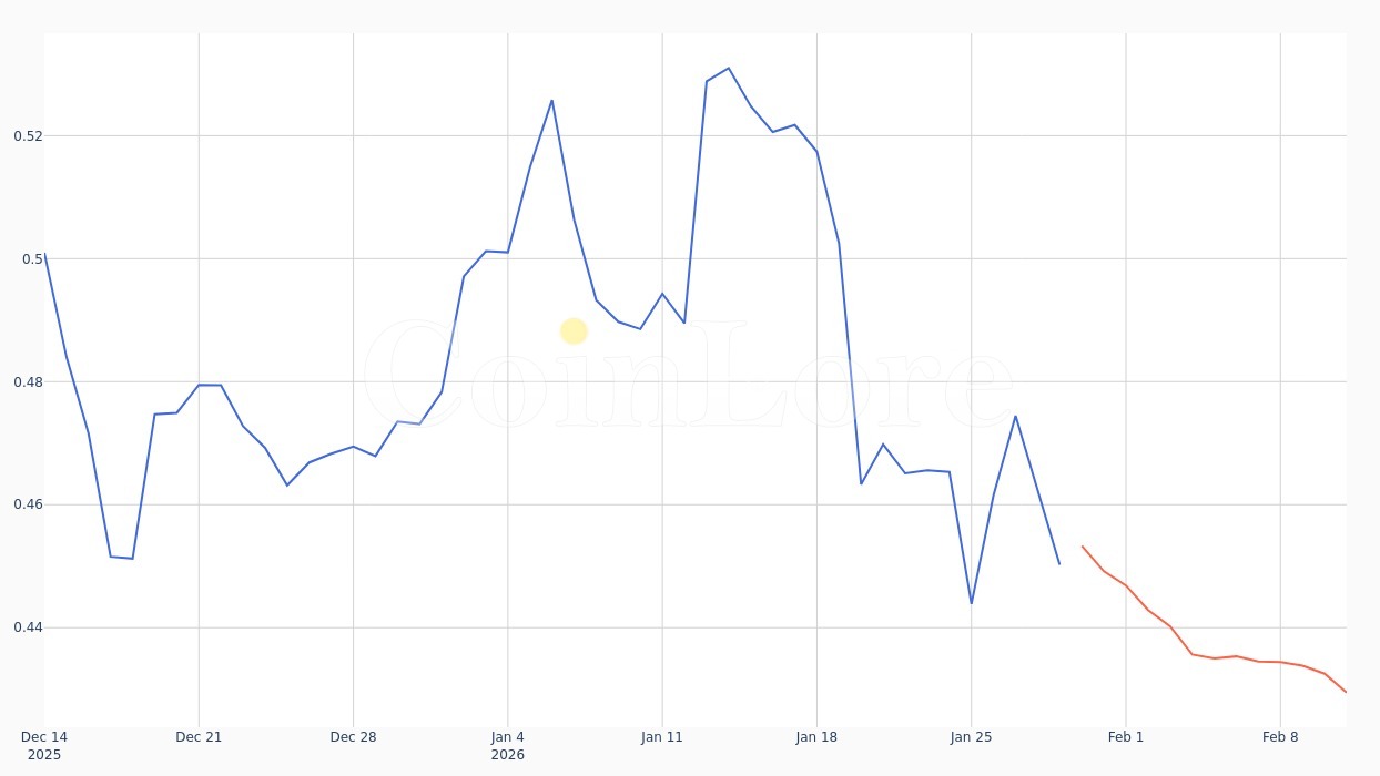Alchemist краткосрочный прогноз курса
