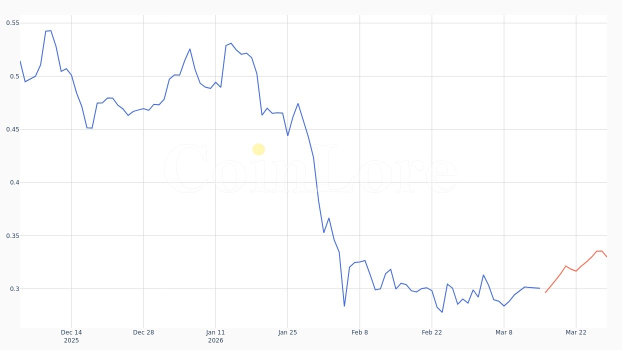 Alchemist краткосрочный прогноз курса