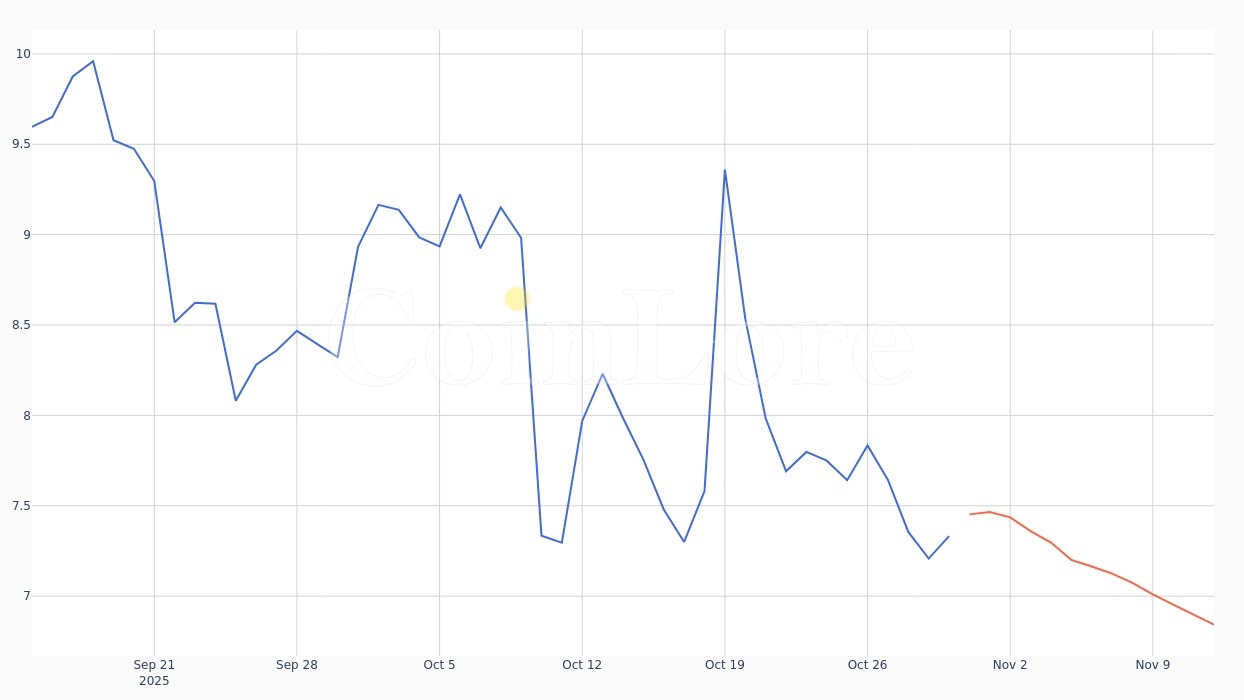 Alchemix краткосрочный прогноз курса