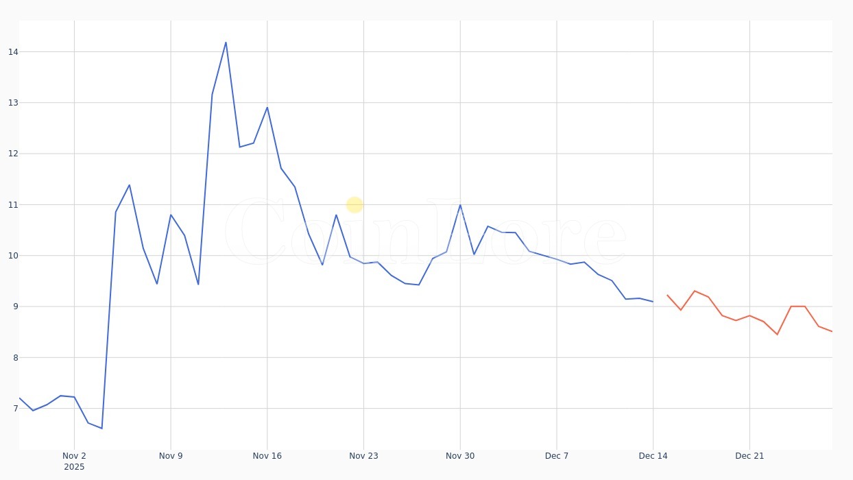 Alchemix краткосрочный прогноз курса