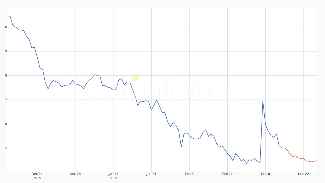 Alchemix kısa vadeli fiyat tahmini