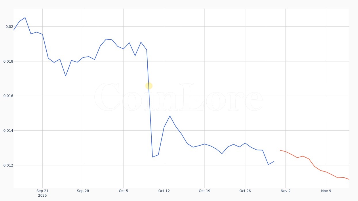 Alchemy Pay kurzfristige Kurs prognose