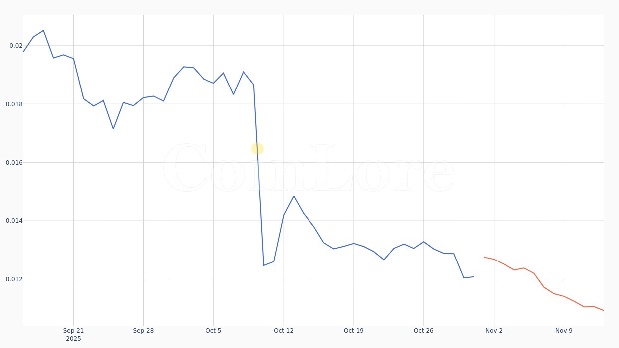 Alchemy Pay краткосрочный прогноз курса