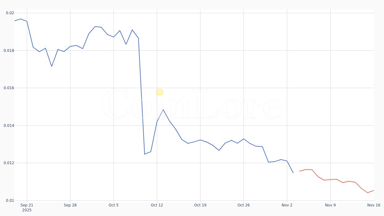 Predicción del precio a corto plazo de Alchemy Pay