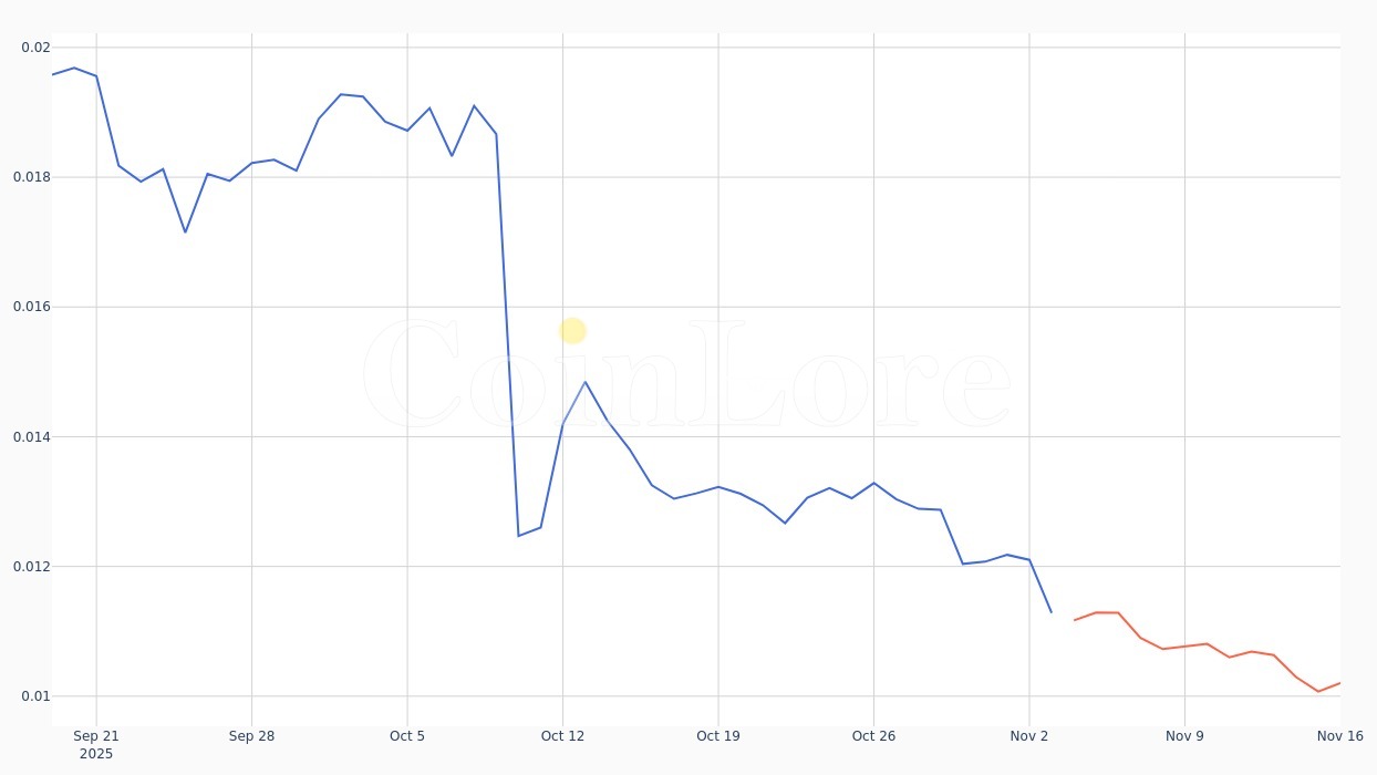 Alchemy Pay kısa vadeli fiyat tahmini