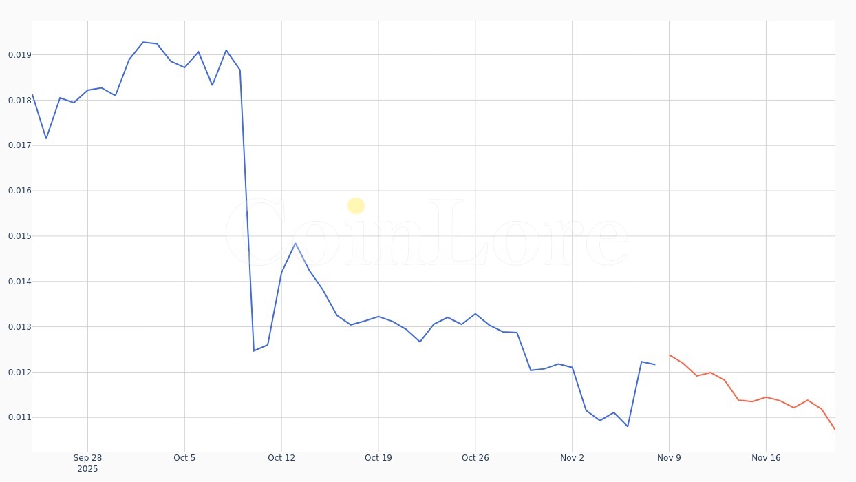Alchemy Pay short-term price prediction
