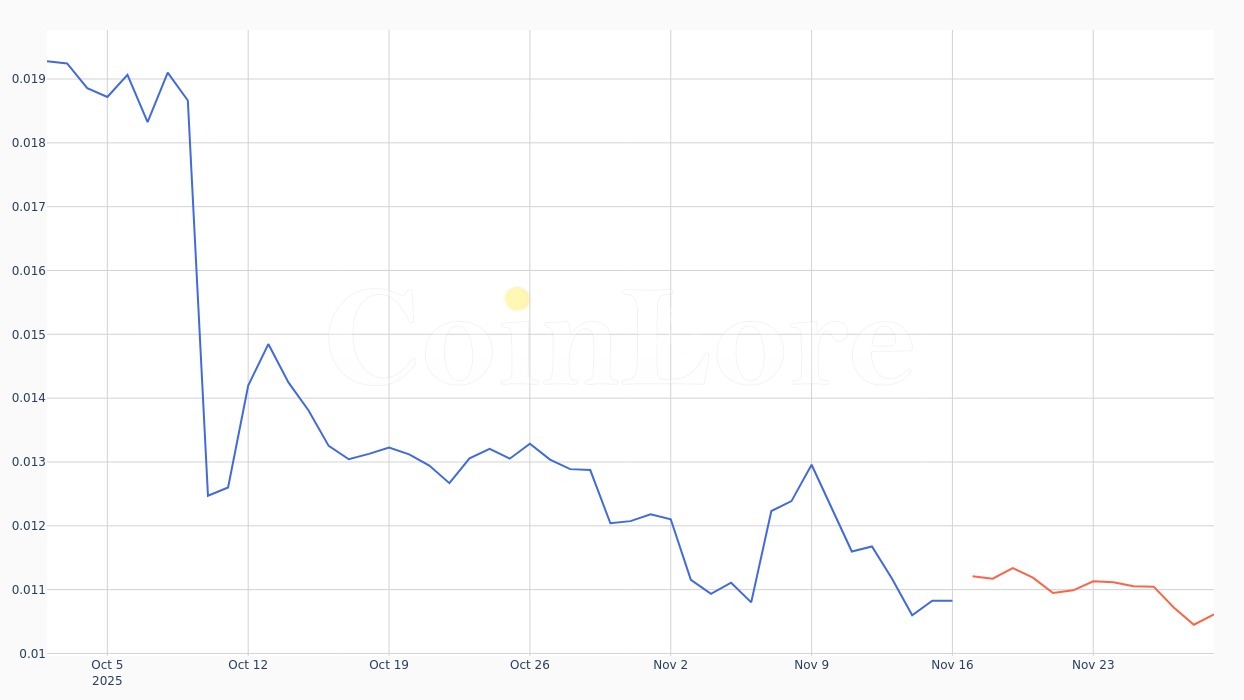 Alchemy Pay short-term price prediction