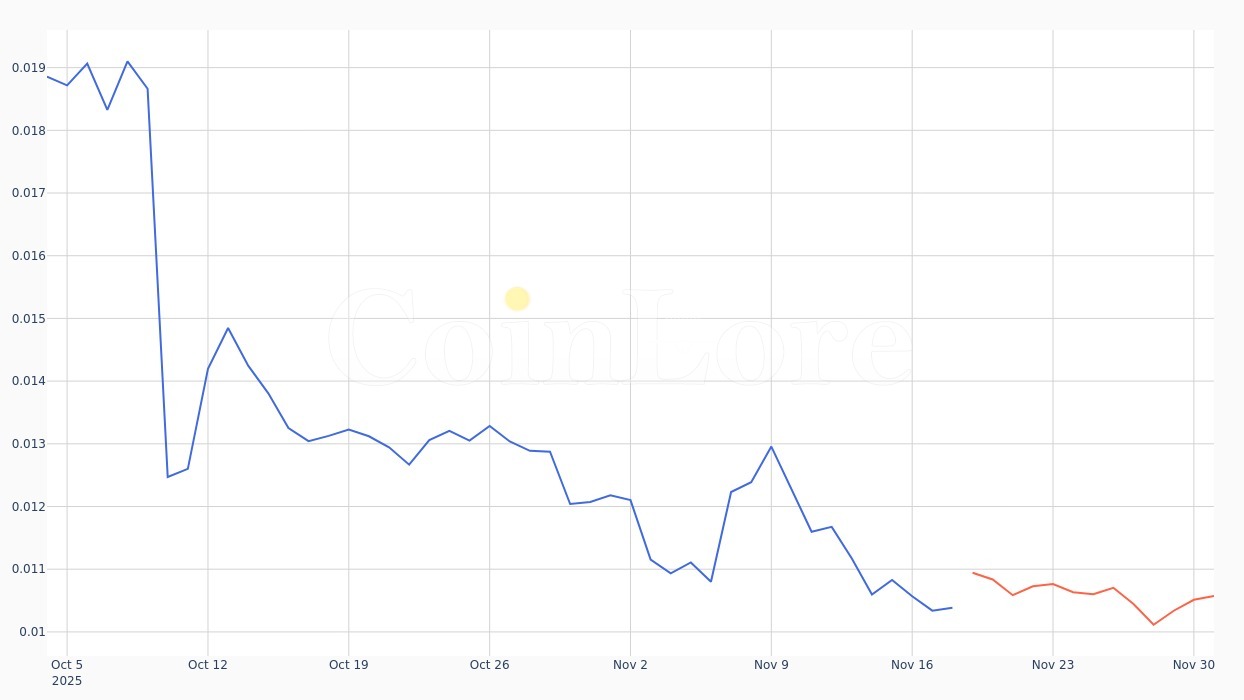 Alchemy Pay short-term price prediction