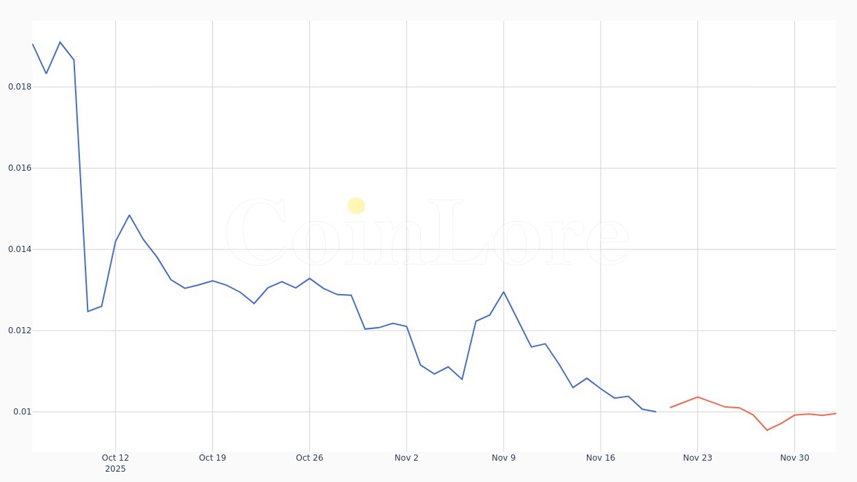 Alchemy Pay short-term price prediction