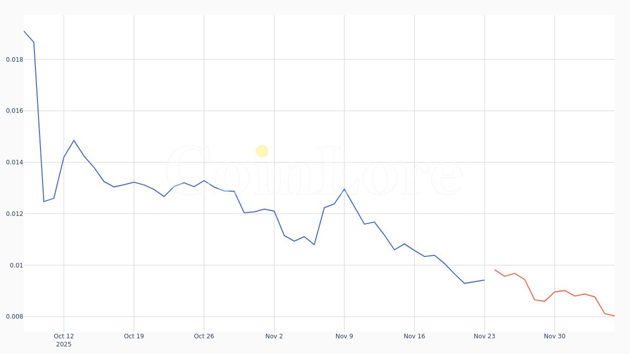 Alchemy Pay short-term price prediction