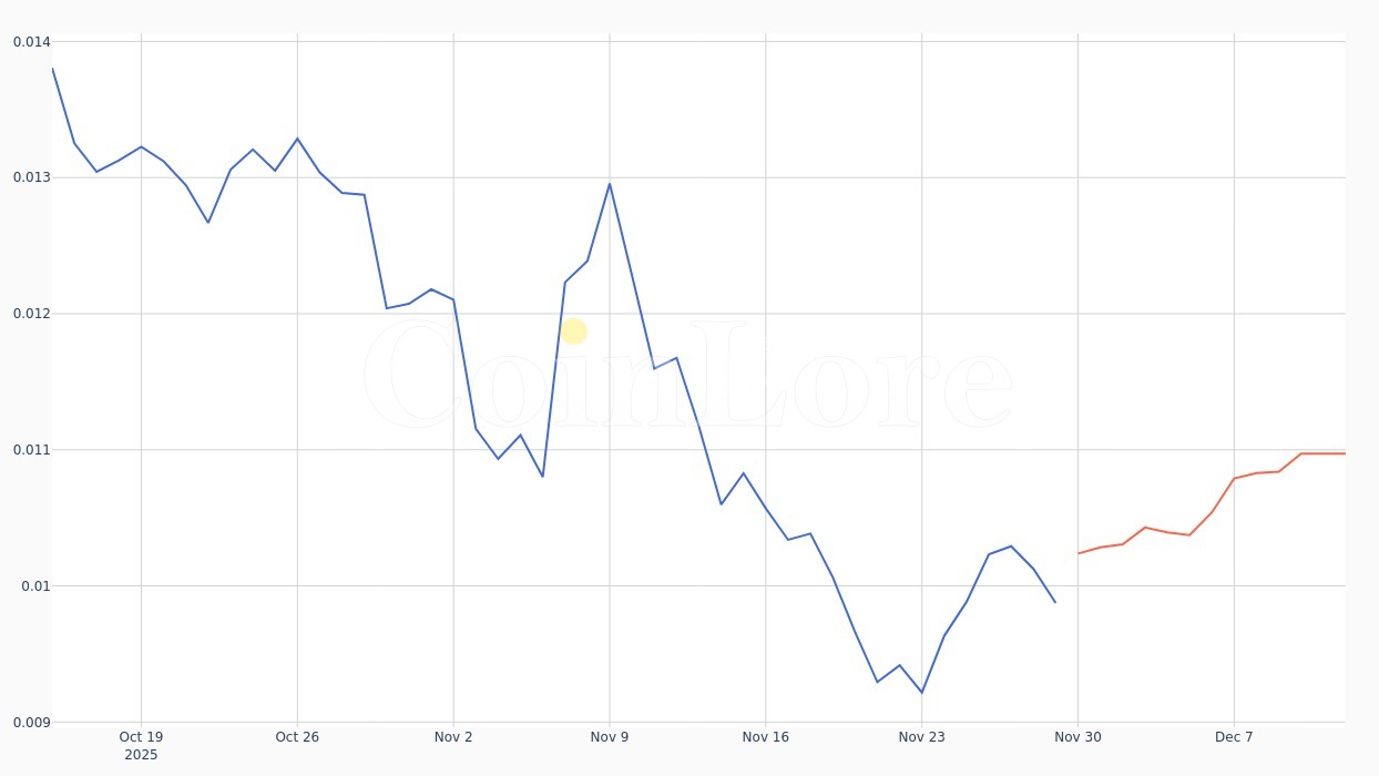 Alchemy Pay short-term price prediction