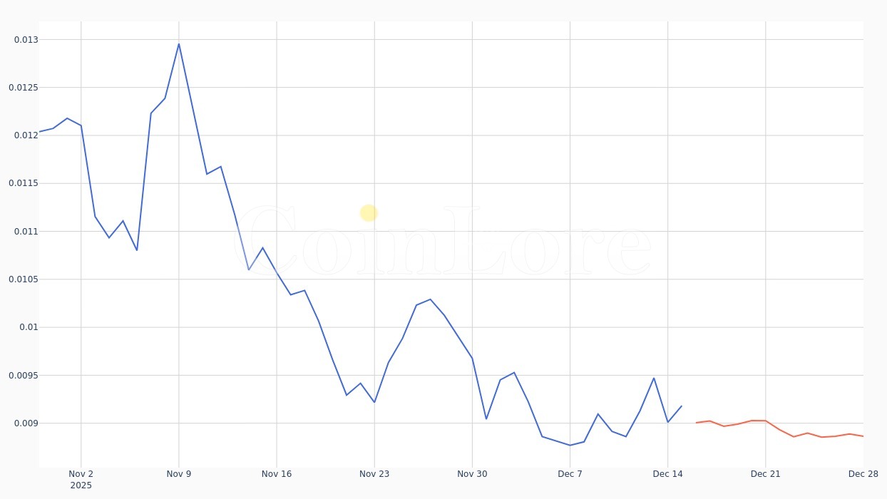 Alchemy Pay kurzfristige Kurs prognose