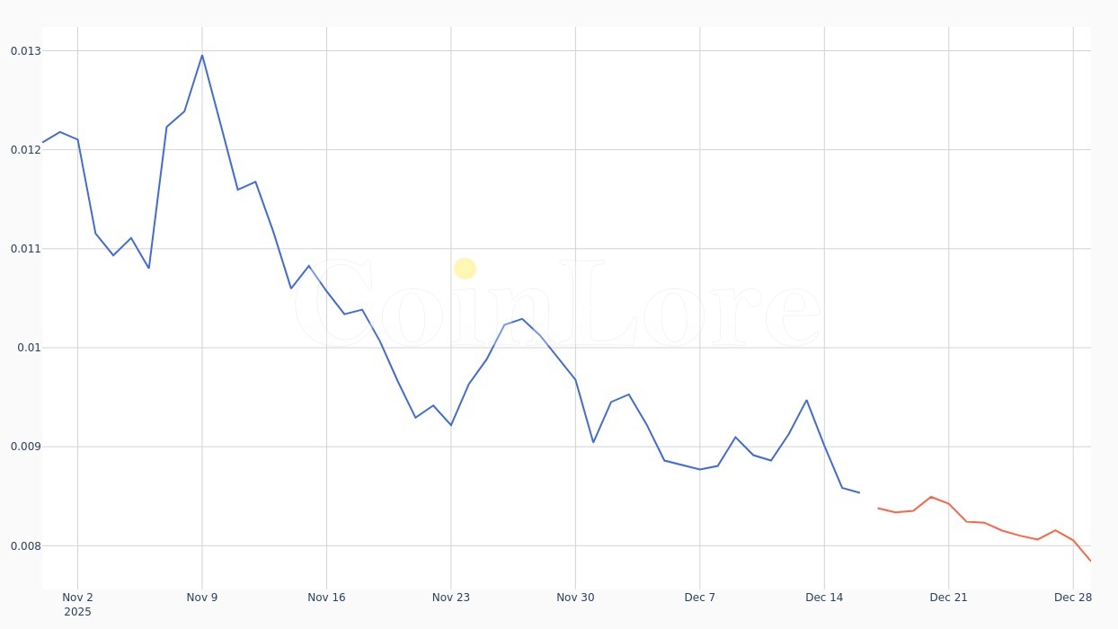 Alchemy Pay краткосрочный прогноз курса