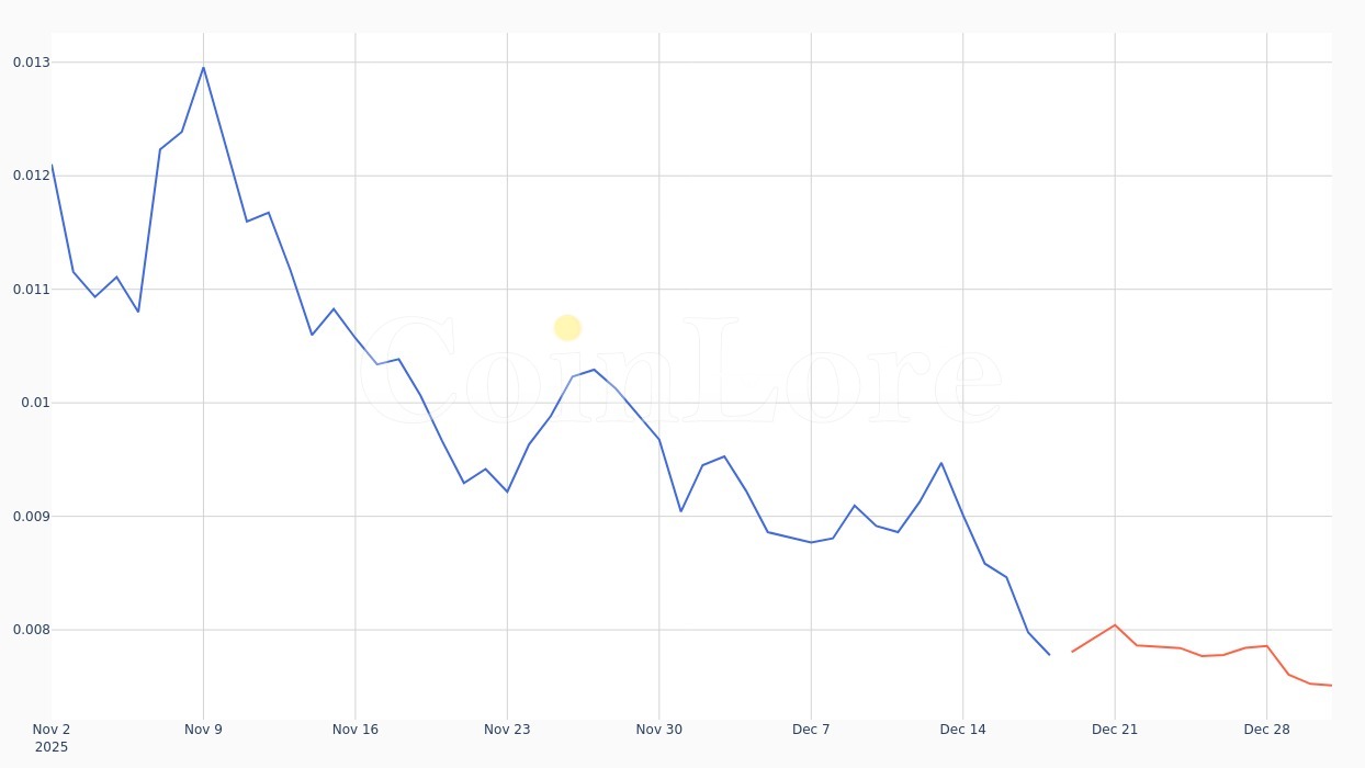 Alchemy Pay kısa vadeli fiyat tahmini