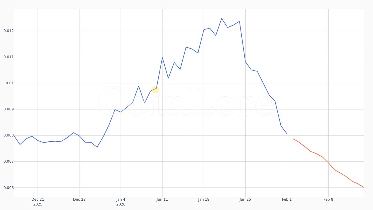 Predicción del precio a corto plazo de Alchemy Pay