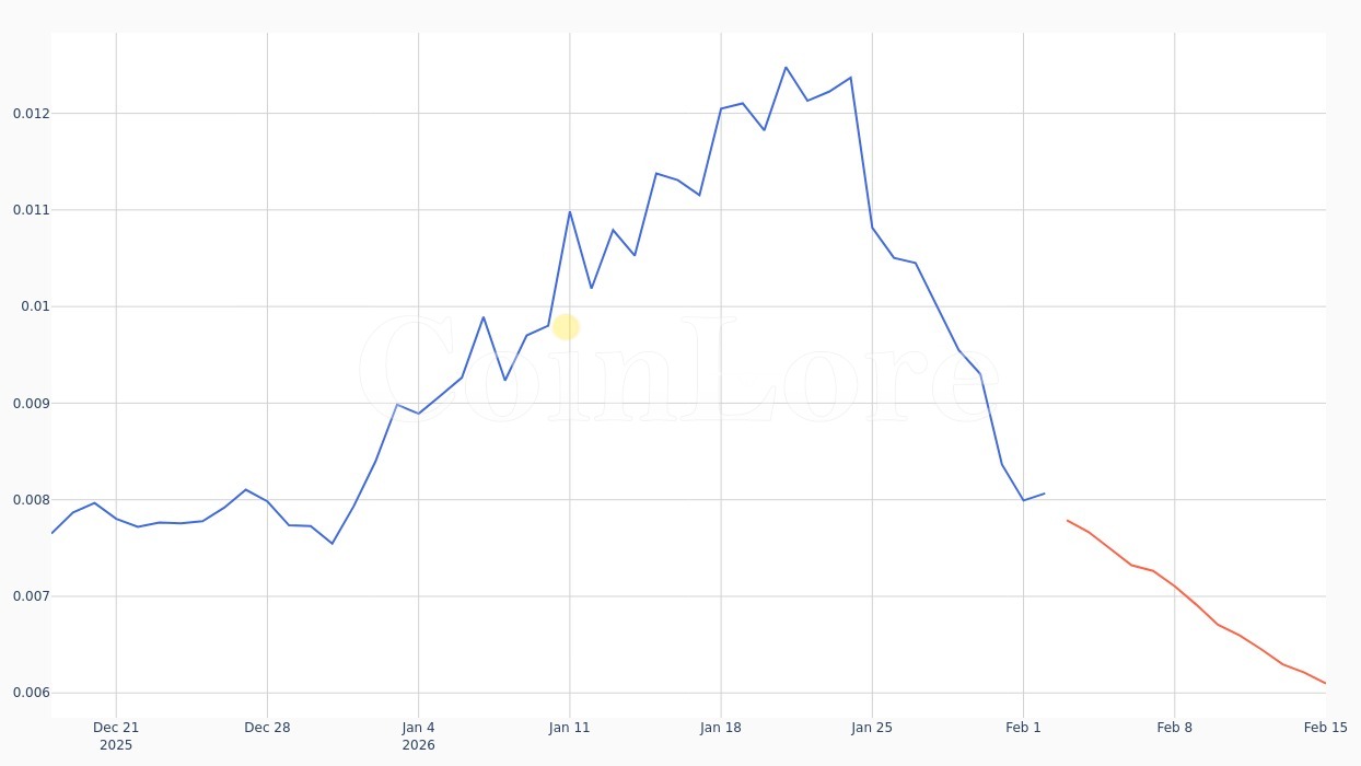 Alchemy Pay kısa vadeli fiyat tahmini