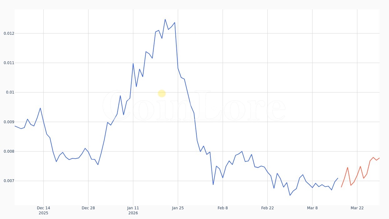 Alchemy Pay краткосрочный прогноз курса