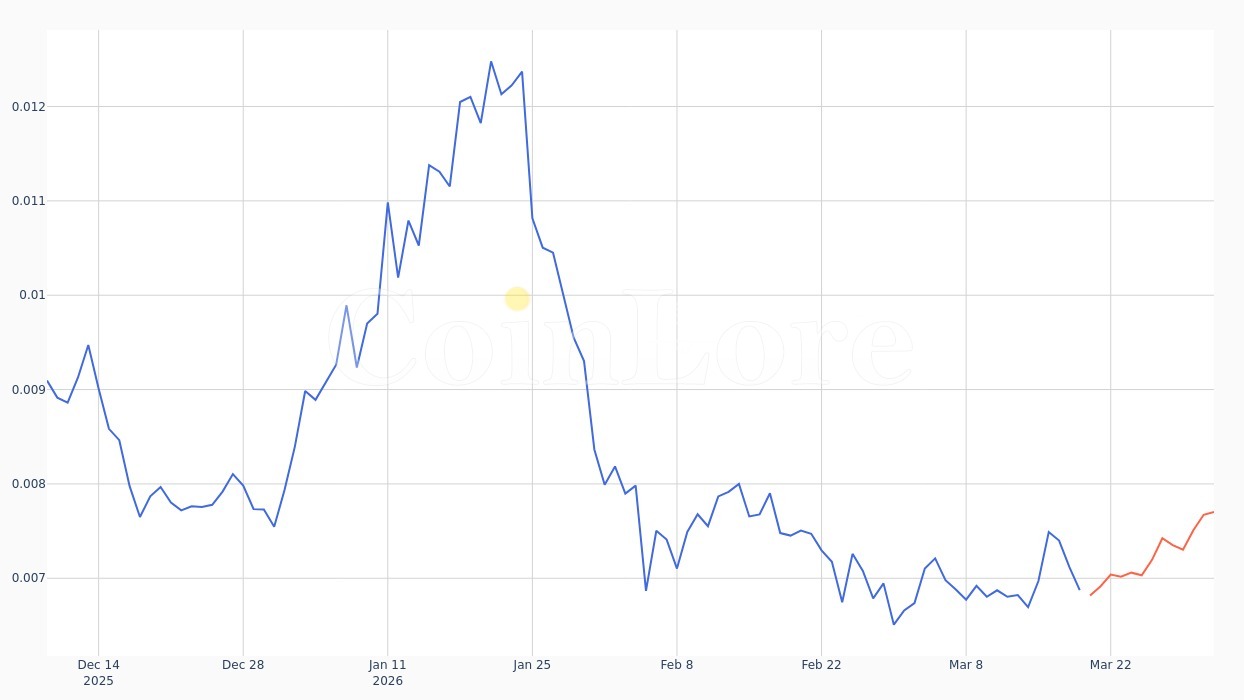 Alchemy Pay kısa vadeli fiyat tahmini