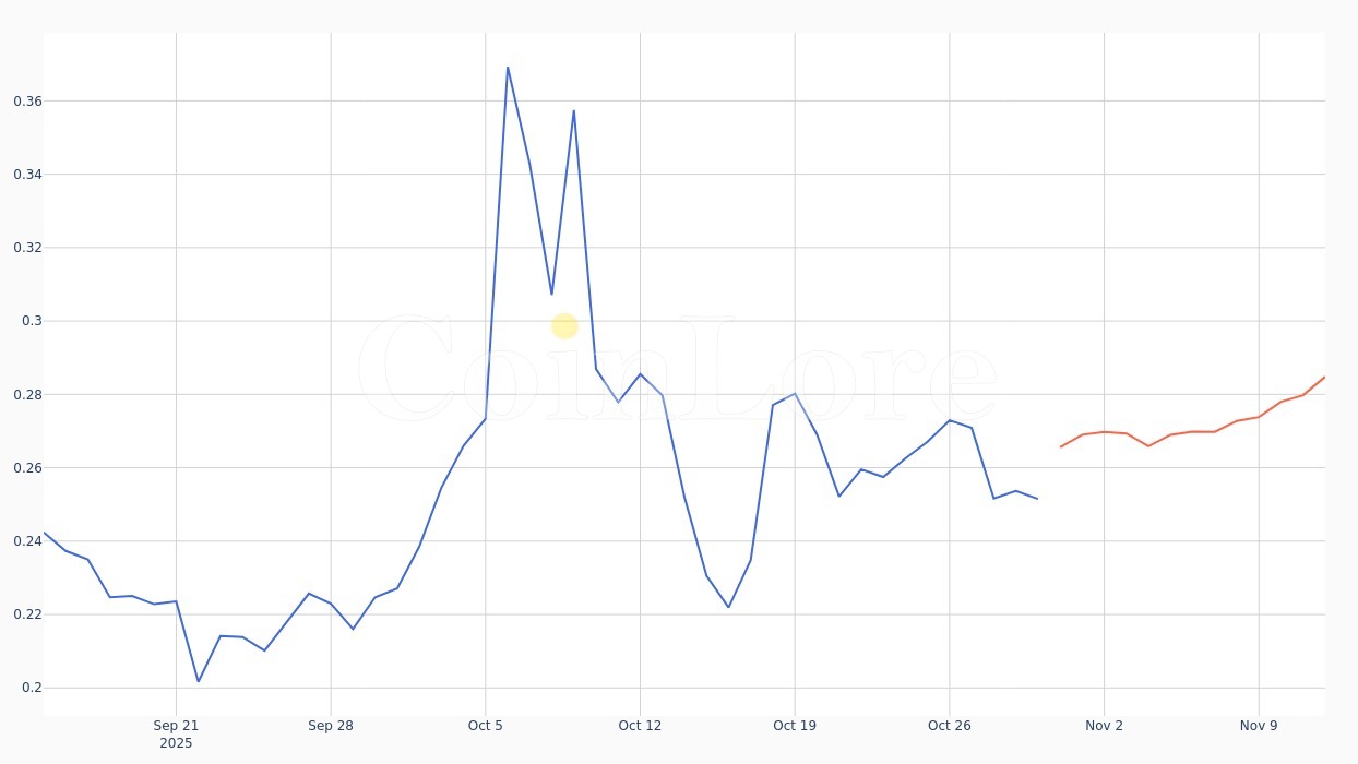 Predicción del precio a corto plazo de Aleo