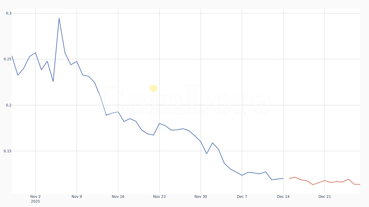 Aleo краткосрочный прогноз курса