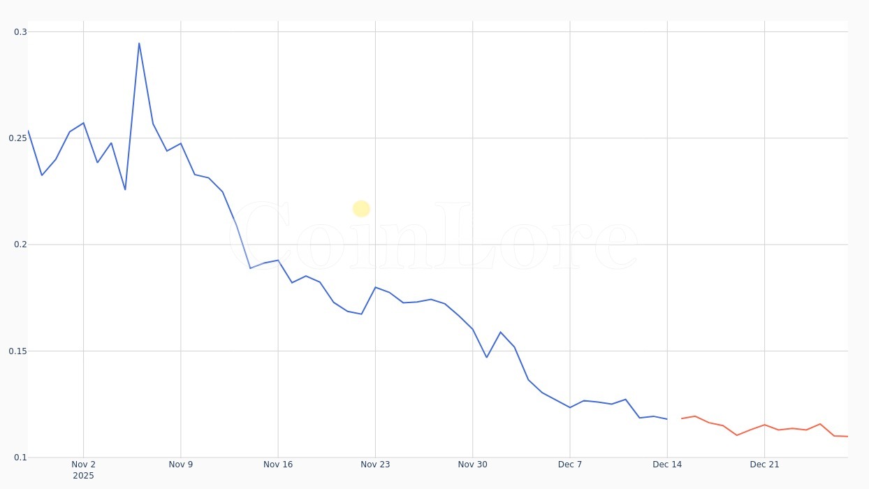 Aleo kısa vadeli fiyat tahmini