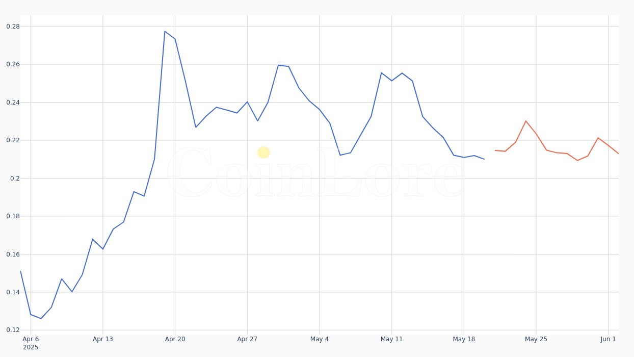 Aleo краткосрочный прогноз курса