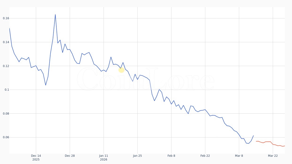 Predicción del precio a corto plazo de Aleo