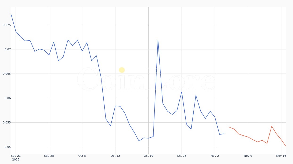 Aleph.im short-term price prediction