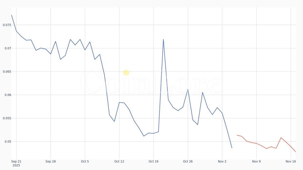 Aleph.im short-term price prediction