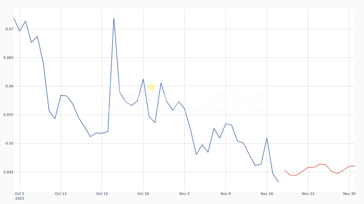 Aleph.im short-term price prediction