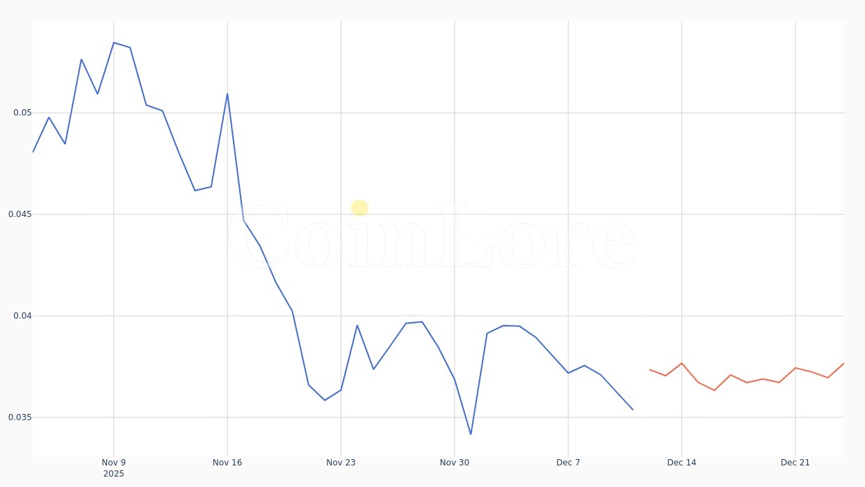 Aleph.im short-term price prediction