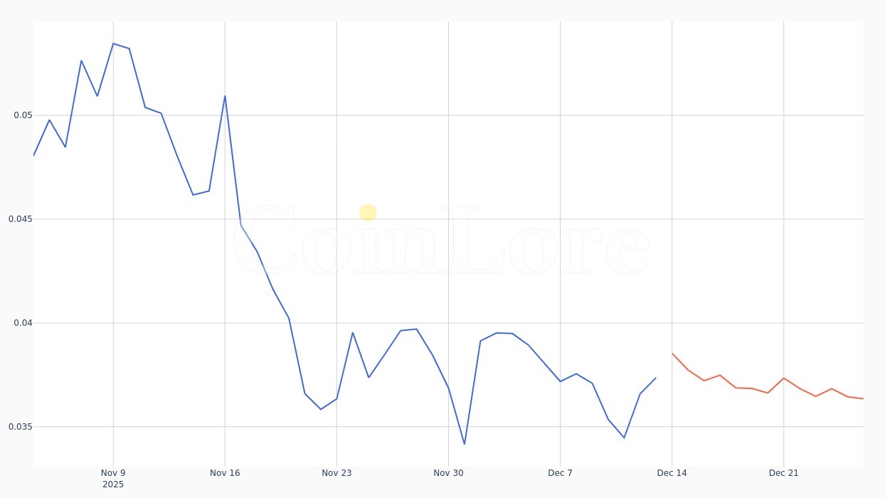 Aleph.im short-term price prediction