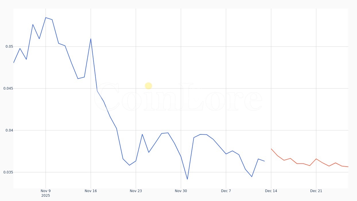 Aleph.im short-term price prediction