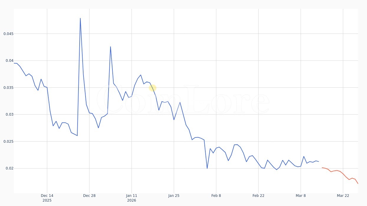 Aleph.im краткосрочный прогноз курса
