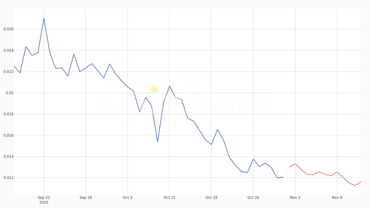 Aleph Zero kısa vadeli fiyat tahmini