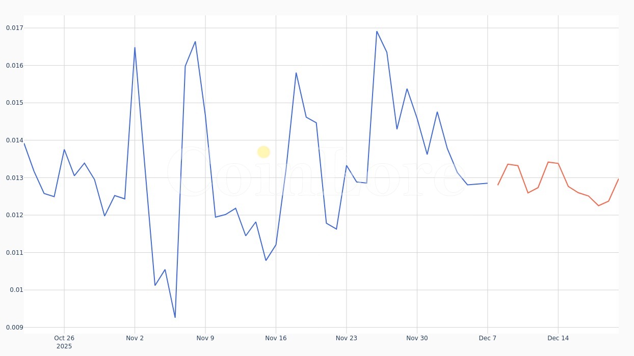 Aleph Zero short-term price prediction
