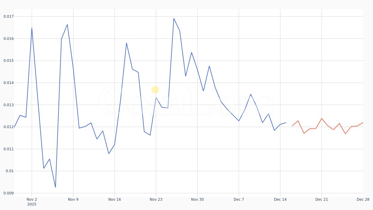 Aleph Zero kısa vadeli fiyat tahmini