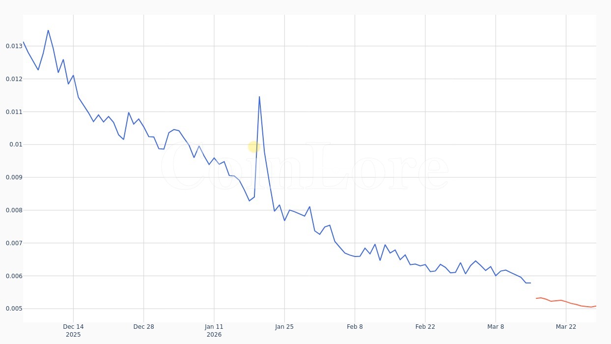Aleph Zero kısa vadeli fiyat tahmini
