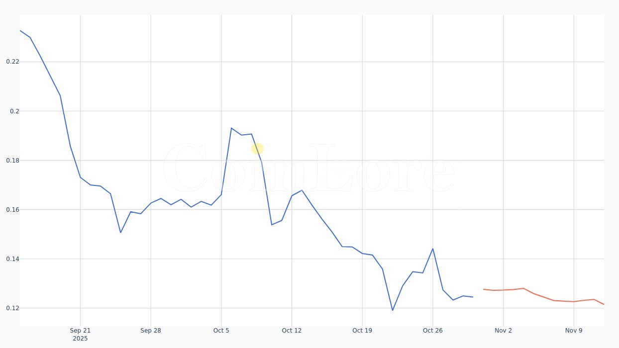 Alephium краткосрочный прогноз курса