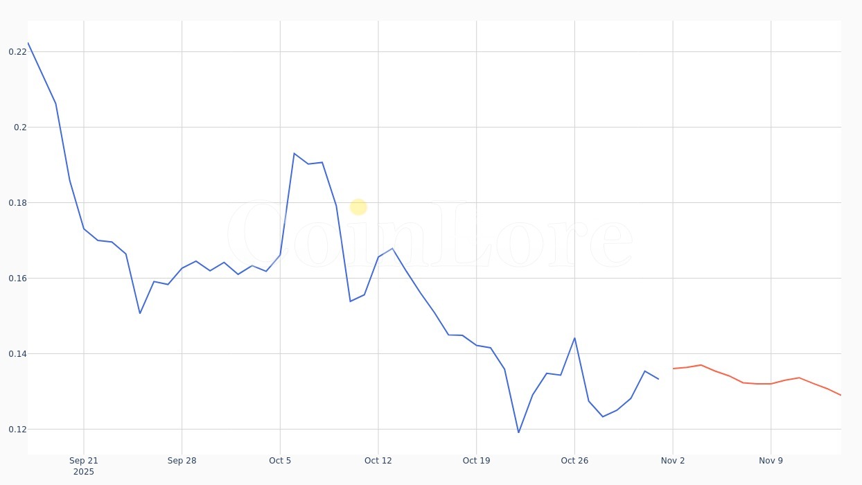 Alephium kısa vadeli fiyat tahmini