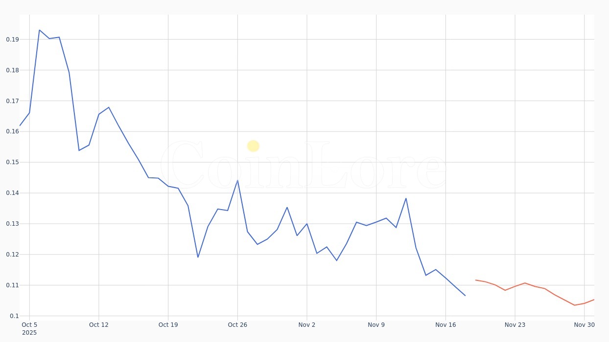 Alephium short-term price prediction