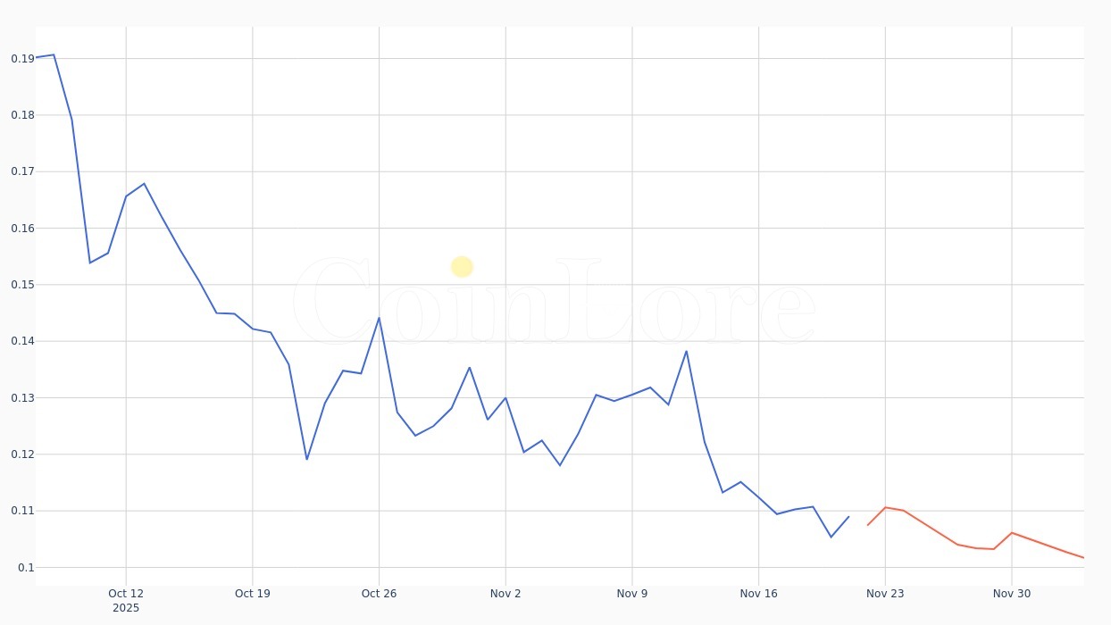 Alephium short-term price prediction